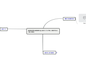 Gestion de la calidad - Mind Map